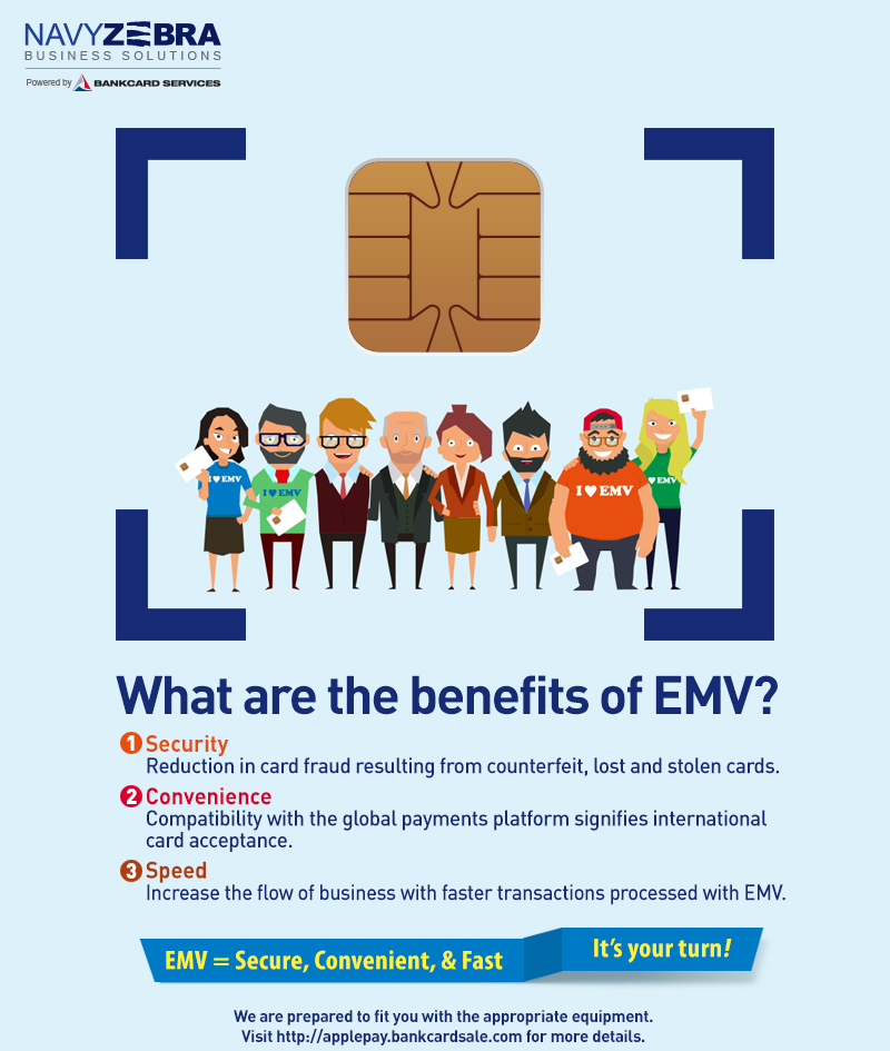 EXPLORING BENEFITS OF EMV - NAVYZ-Korean
